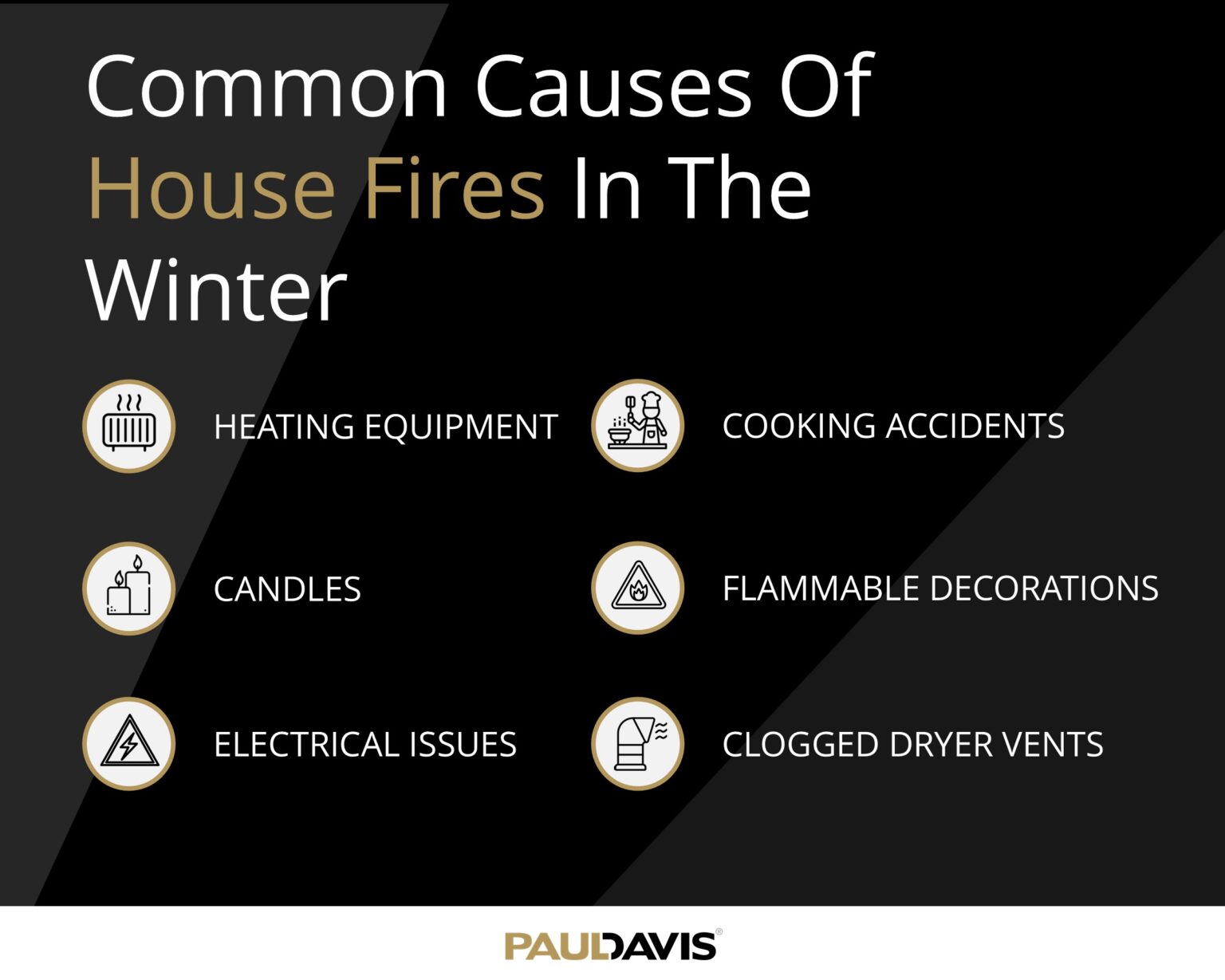 Prevent House Fires in the Winter Using These 6 Tips!